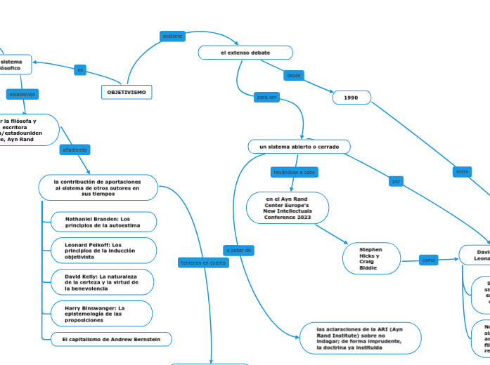 OBJETIVISMO - Adimen Mapa